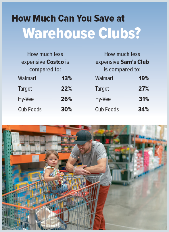 How Much Will You Save on Groceries by Joining a Warehouse Club? - Twin ...