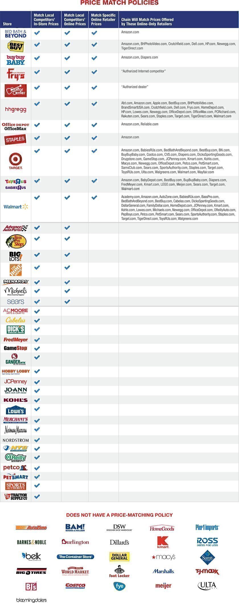 Price Matching: What's the Deal? - National